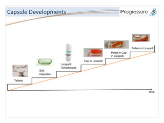 Capsules as Medical Devices | PDF