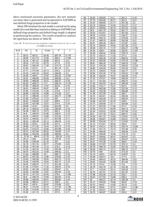 Assessing Uncertainty of Pushover Analysis to Geometric Modeling | PDF | Civil Engineering ...