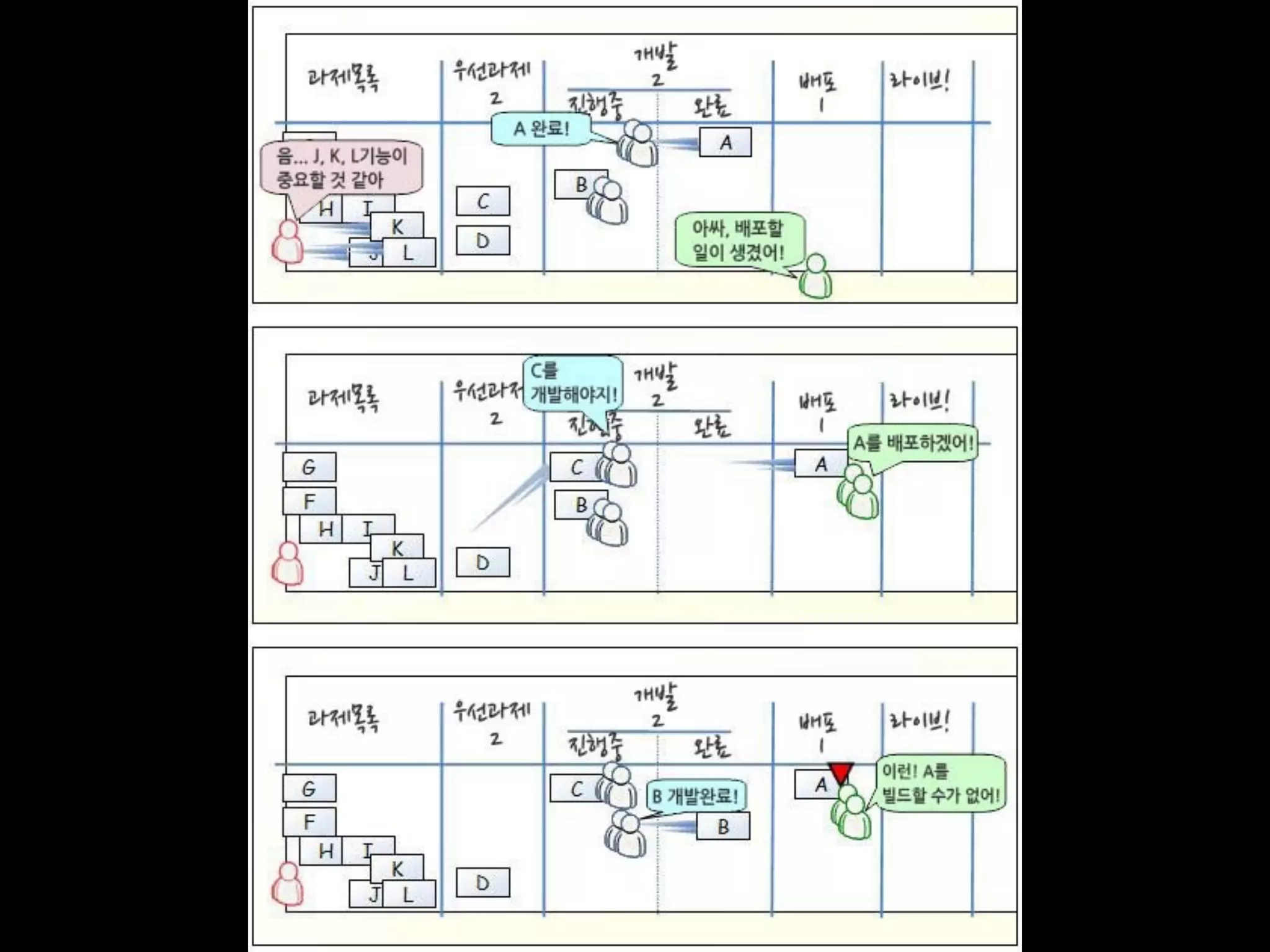 Online Board(Trello), Scrum(Pivotal Tracker), Kanban(JIRA Agile) | PPT