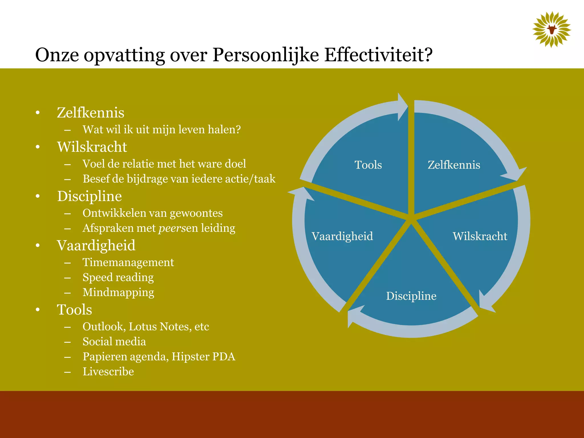Het Nieuwe Werken: Zelfmanagement | PPT