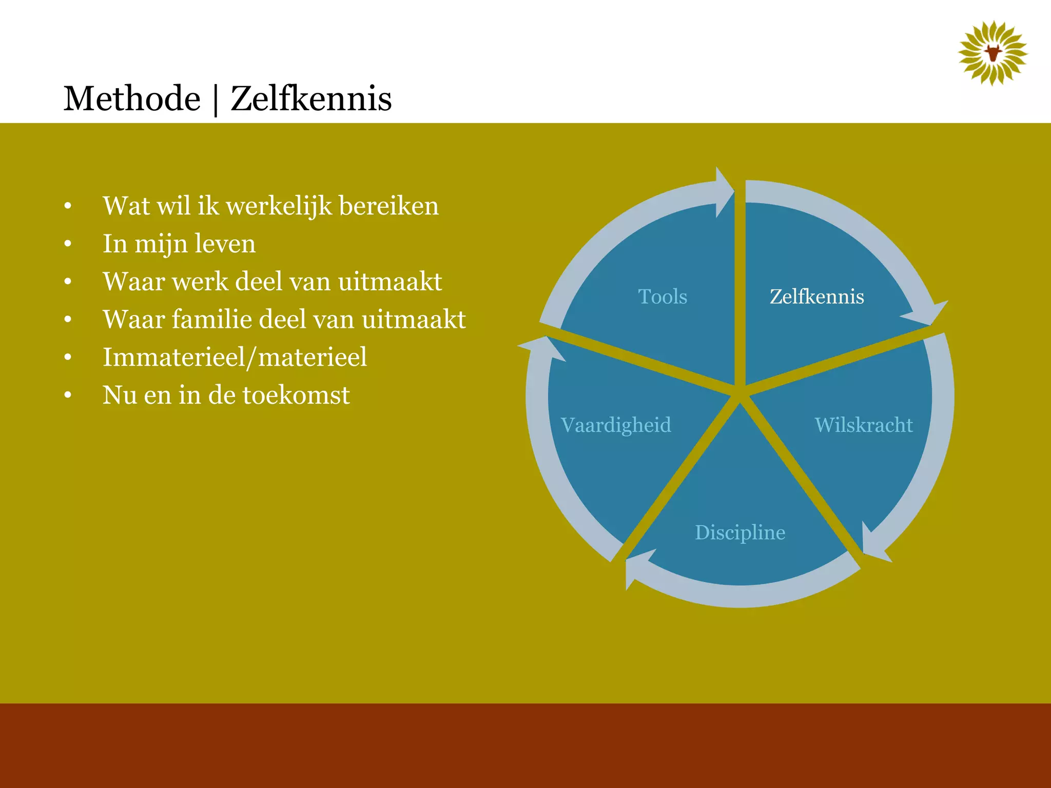Het Nieuwe Werken: Zelfmanagement | PPT
