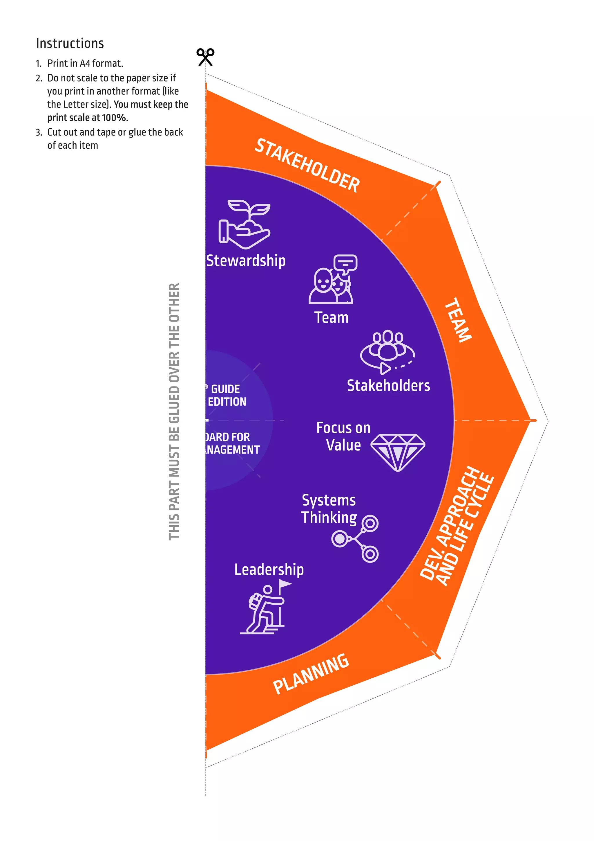 101_007C_Ricardo_Vargas_pmbok7-infographic-Canvas_parts_A4_en.pdf