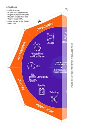 101_007C_Ricardo_Vargas_pmbok7-infographic-Canvas_parts_A4_en.pdf
