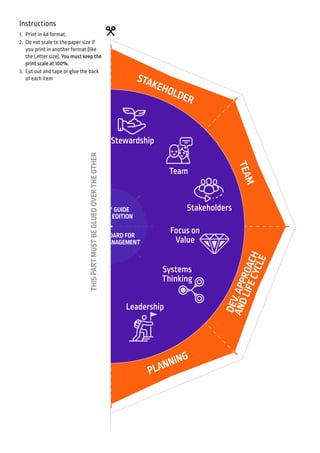 101_007C_Ricardo_Vargas_pmbok7-infographic-Canvas_parts_A4_en.pdf