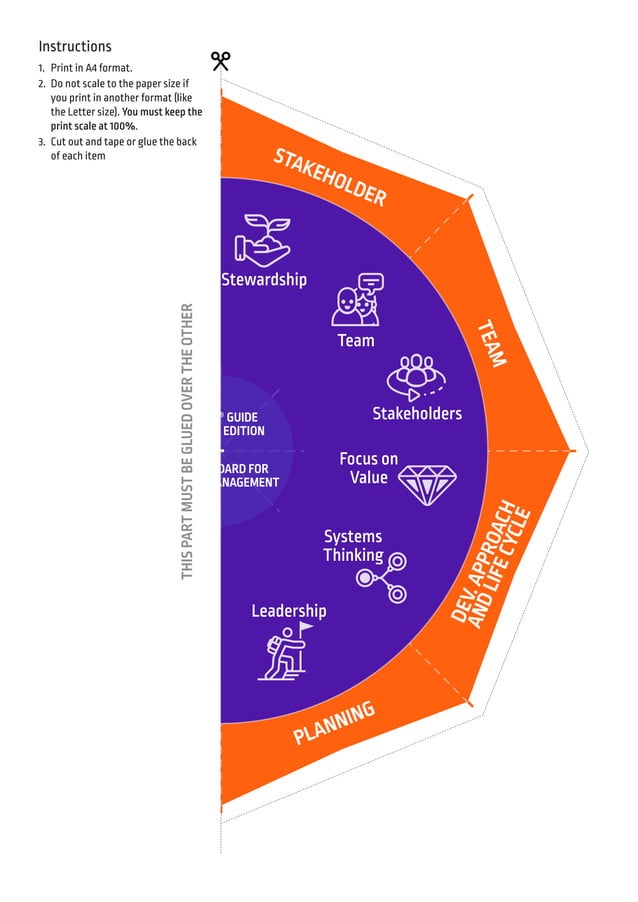101_007C_Ricardo_Vargas_pmbok7-infographic-Canvas_parts_A4_en.pdf ...