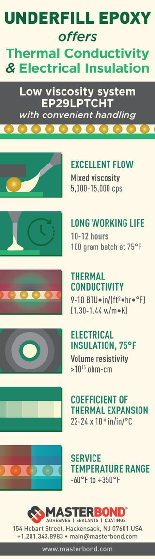 Underfill Epoxy Offers Thermal Conductivity & Electrical Insulation | PDF
