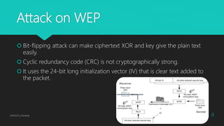 WLAN Attacks and Protection | PPT