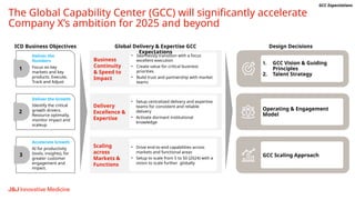 Global Delivery Expertise Hub Planning.pptx