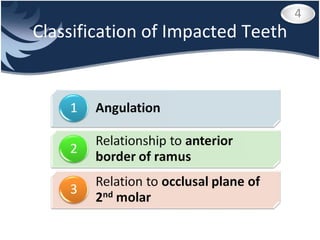 Complicated Extraction and Odontectomy | PPT | Dental Health | Diseases ...