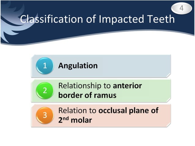 Complicated Extraction and Odontectomy | PPT | Dental Health | Diseases ...