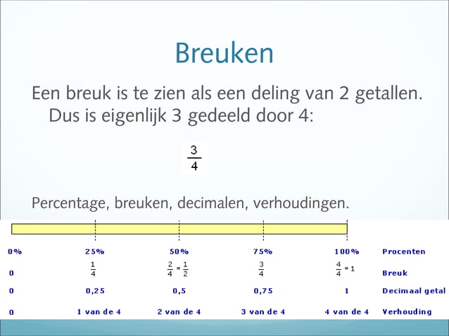 101026 rekenen breuken | PPT