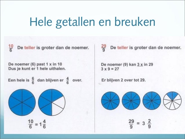 101026 rekenen breuken