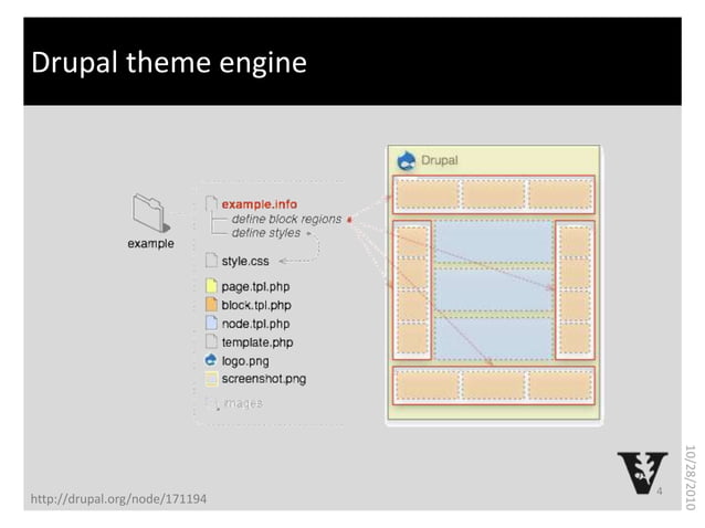 Adapting the VU template to drupal | PPT