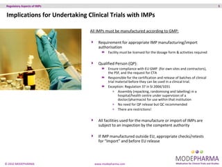 MODEPHARMA: Practical and Clin | PPT
