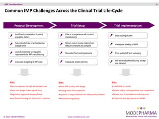 MODEPHARMA: Practical and Clin | PPT
