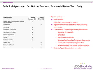 MODEPHARMA: Practical and Clin | PPT