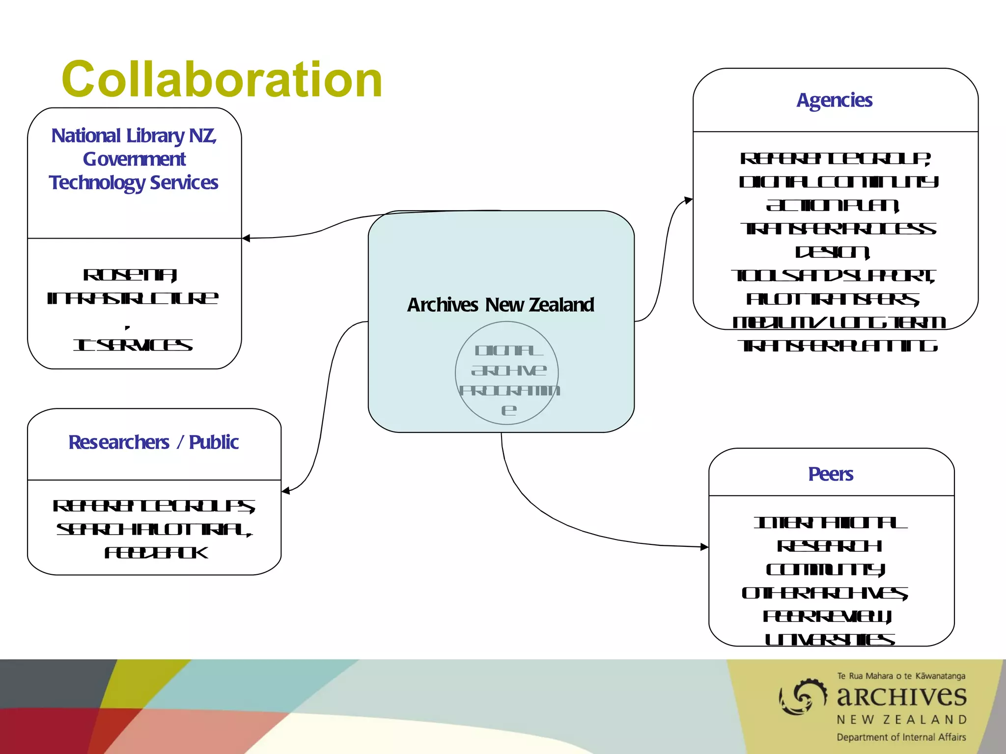 Alison Fleming Michael Upton Collaborating for Success | PPT