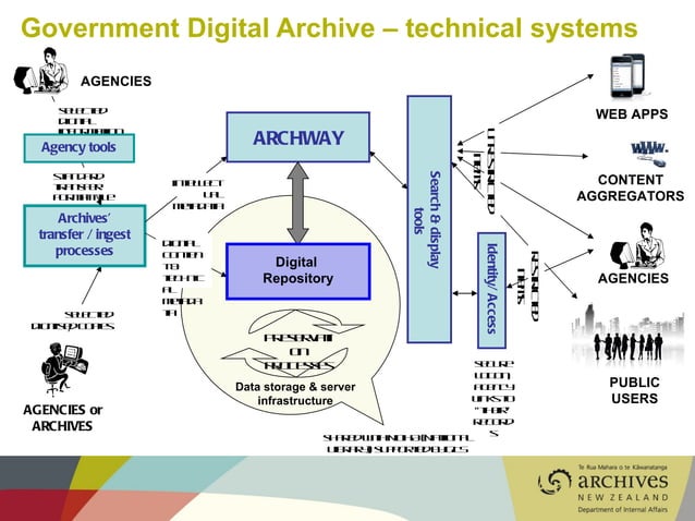Alison Fleming Michael Upton Collaborating for Success | PPT | Free ...