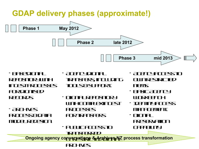 Alison Fleming Michael Upton Collaborating for Success | PPT | Free ...