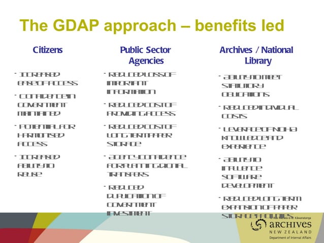 Alison Fleming Michael Upton Collaborating for Success | PPT | Free ...