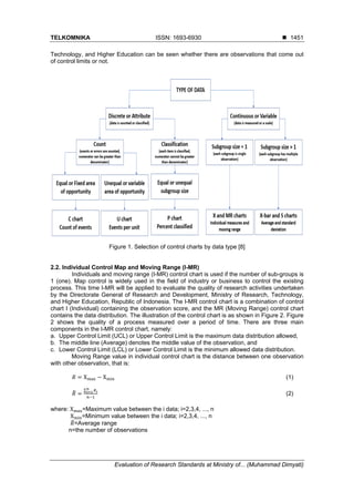 Evaluation of Research Standards at Ministry of Research, Technology ...