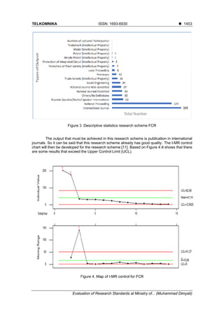 Evaluation of Research Standards at Ministry of Research, Technology ...