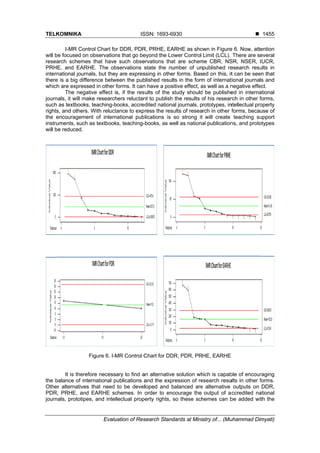 Evaluation of Research Standards at Ministry of Research, Technology and Higher Education with I ...