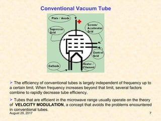 microwave-tubes | PPT