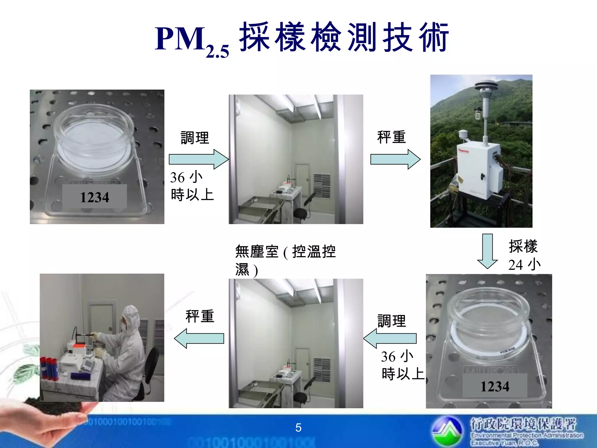 量能技術齊備，PM2.5政策啟動 | PPT | Indoor Environmental Quality | Home & Garden