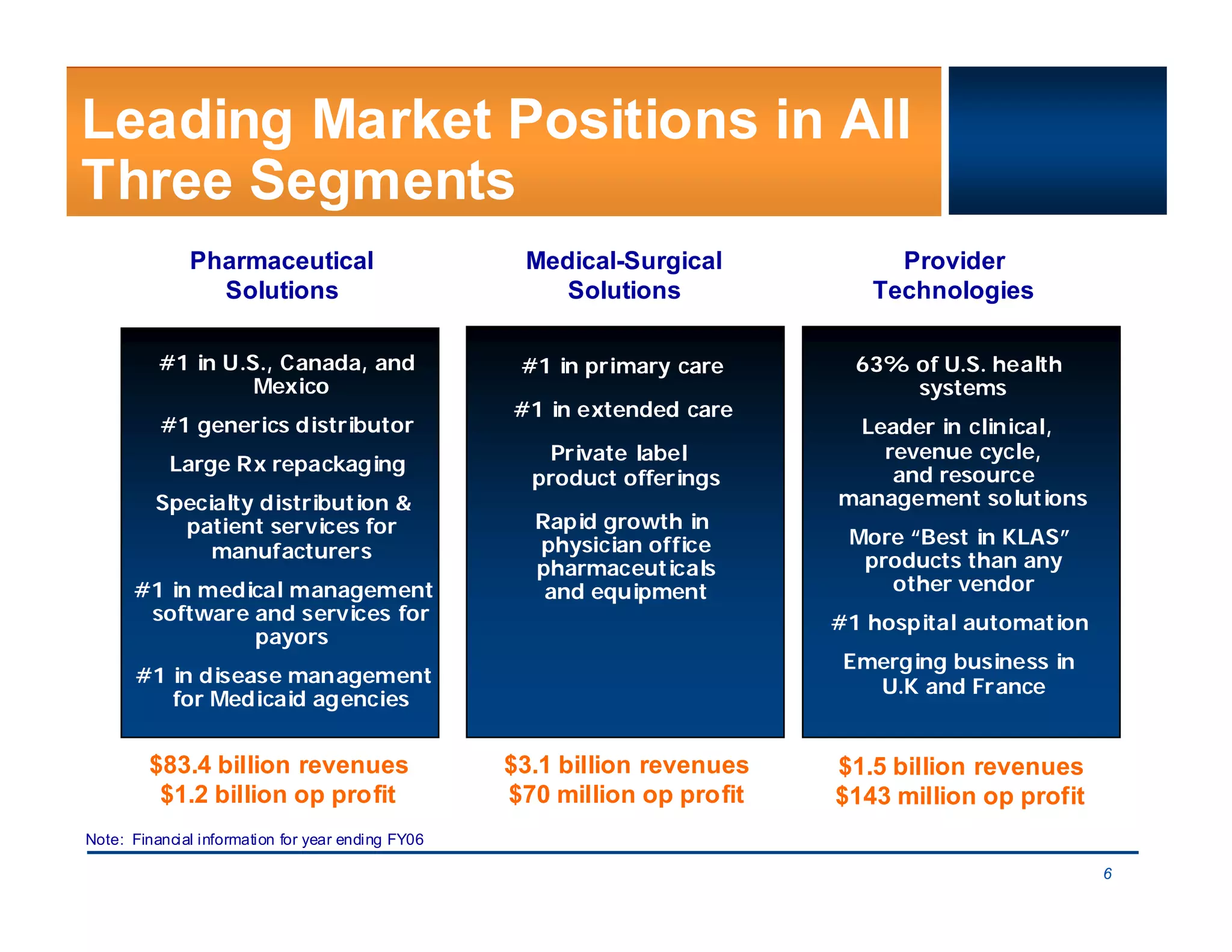 Thomas Weisel Partners Healthcare Conference Presentation | PPT