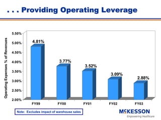 Merrill Lynch Healthcare Services Conference | PDF