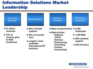 2002 CSFB Healthcare Conference | PDF | Pharmaceutical Industry ...