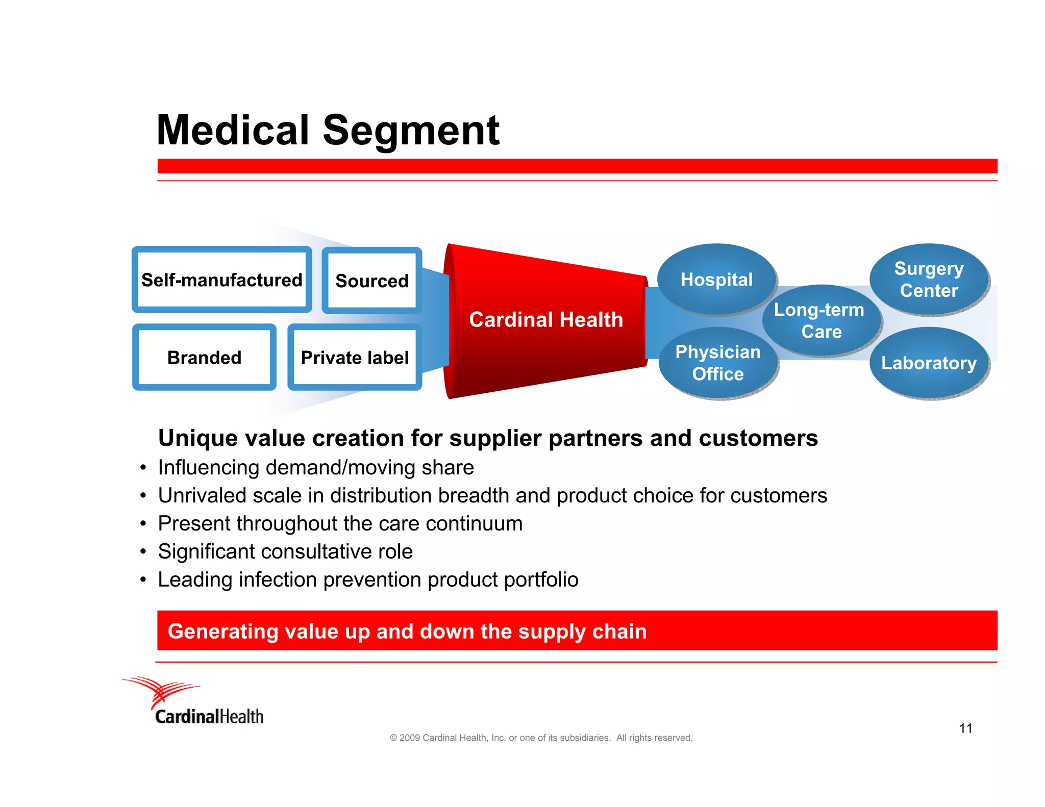 New" Cardinal Health presentation | PDF