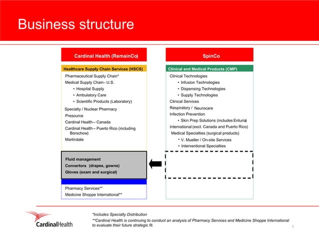 cardinal health Conference Call Presentation | PDF