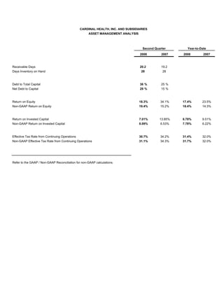 cardinal health Q2 2008 Earnings Release | PDF | Pharmaceutical ...