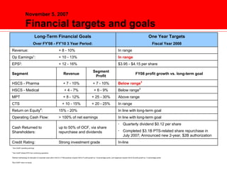 cardinal health Q1 2008 Earnings Presentation | PPT