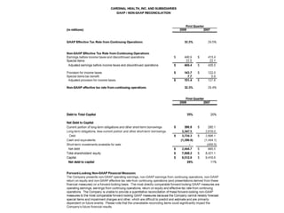cardinal health Q1 2008 Earnings Presentation | PPT