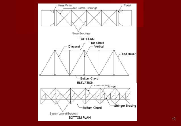Inspection and assembly of Open web Girder | PPT | Medical Tests ...