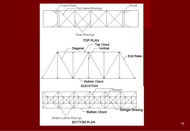 Inspection and assembly of Open web Girder