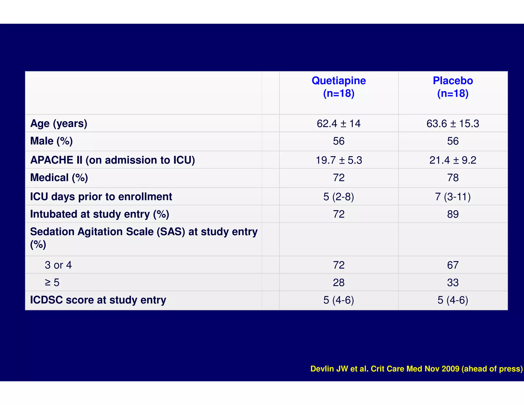 Treating Agitation and De to an Alphabet Soup of Potential Options | PDF