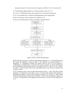 EFFICIENT DIGITAL ENCRYPTION ALGORITHM BASED ON MATRIX SCRAMBLING TECHNIQUE | PDF | Information ...
