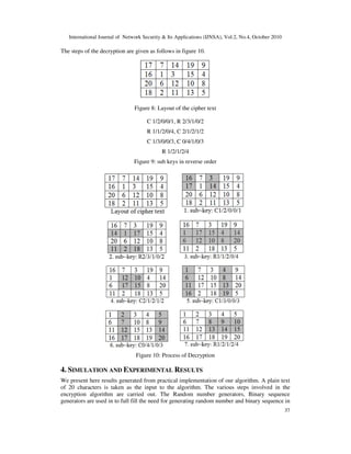 EFFICIENT DIGITAL ENCRYPTION ALGORITHM BASED ON MATRIX SCRAMBLING TECHNIQUE | PDF | Information ...