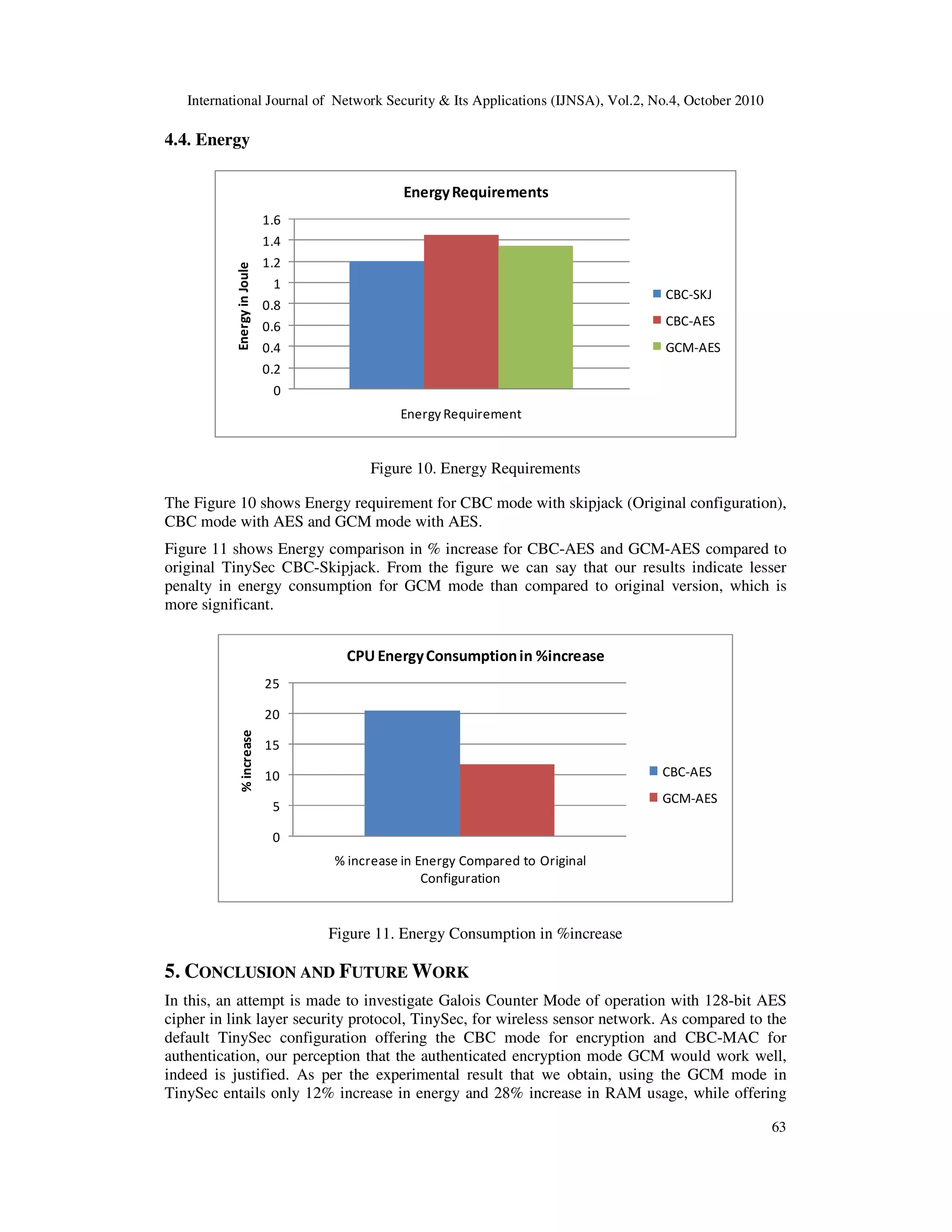 EVALUATING GALOIS COUNTER MODE IN LINK LAYER SECURITY ARCHITECTURE FOR ...