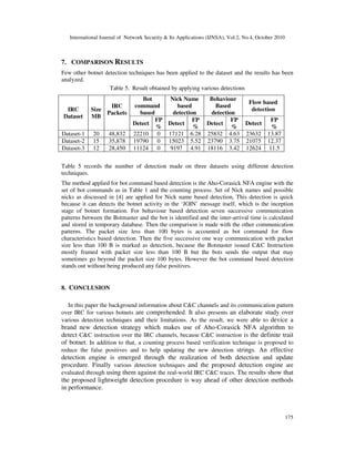 Lightweight C&C based botnet detection using Aho-Corasick NFA | PDF