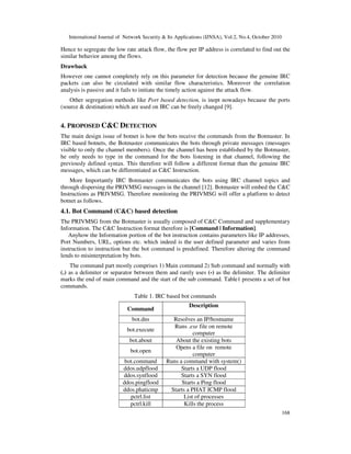 Lightweight C&C based botnet detection using Aho-Corasick NFA | PDF