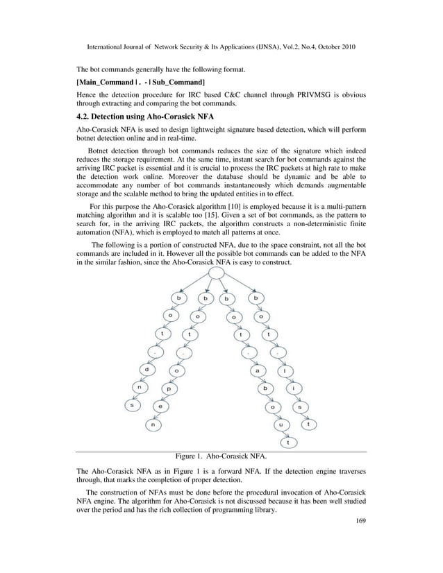 Lightweight C&C based botnet detection using Aho-Corasick NFA | PDF | Free Download