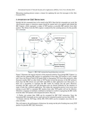 Lightweight C&C based botnet detection using Aho-Corasick NFA | PDF | Free Download