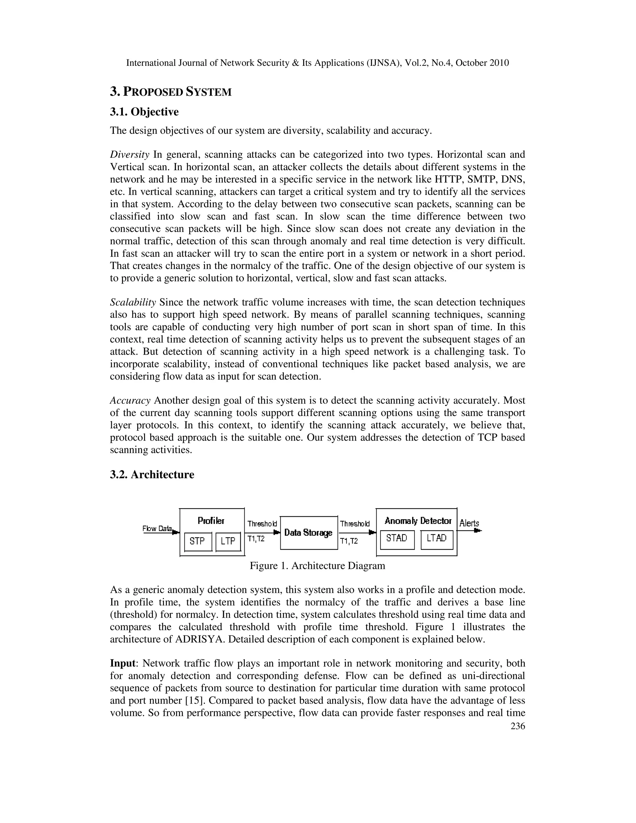 ADRISYA: A FLOW BASED ANOMALY DETECTION SYSTEM FOR SLOW AND FAST SCAN | PDF