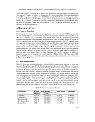 ADRISYA: A FLOW BASED ANOMALY DETECTION SYSTEM FOR SLOW AND FAST SCAN | PDF