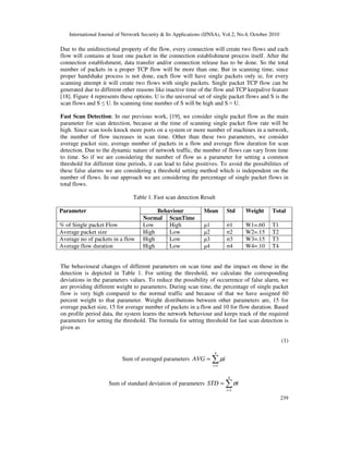 ADRISYA: A FLOW BASED ANOMALY DETECTION SYSTEM FOR SLOW AND FAST SCAN | PDF